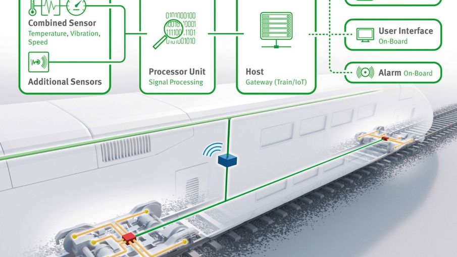 Improved rail vehicle availability with technology- and platform ...